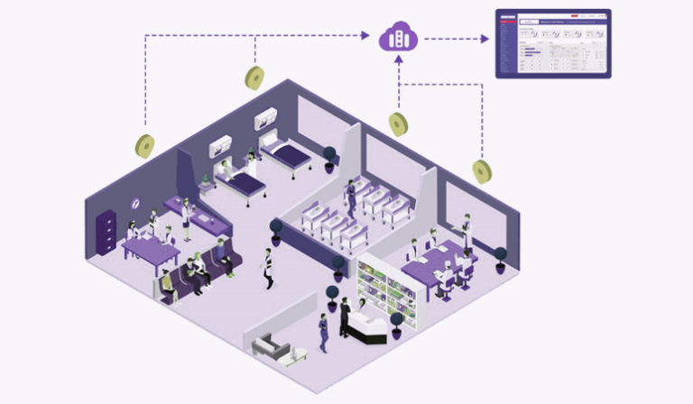 The RSSI-based method for Indoor/outdoor Proximity Tracking - Sentrax